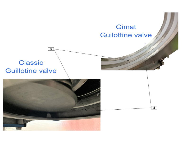 Guillotines valves - Gimat srl